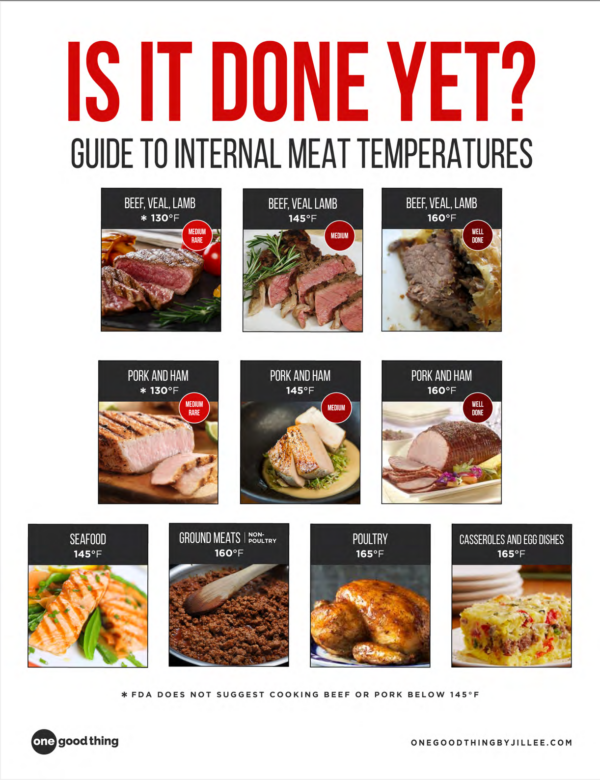 Free Printable Guide To Internal Meat Temperatures